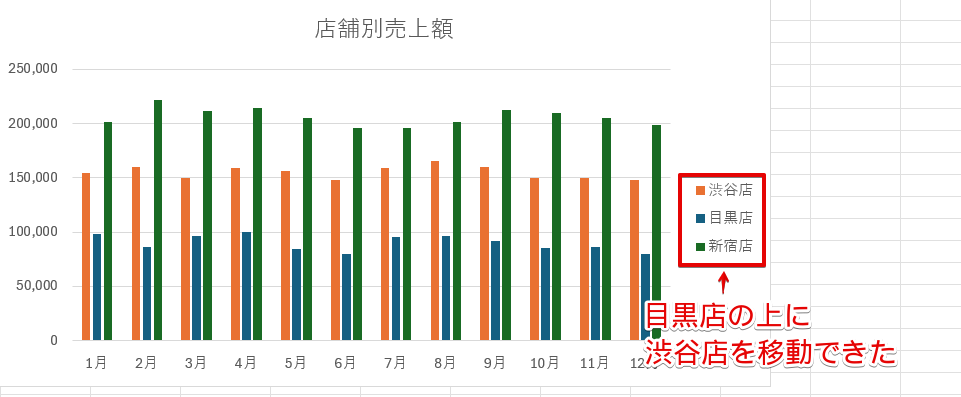 エクセルのグラフの凡例を編集しよう!位置・順番の変更方法などをわかりやすく解説