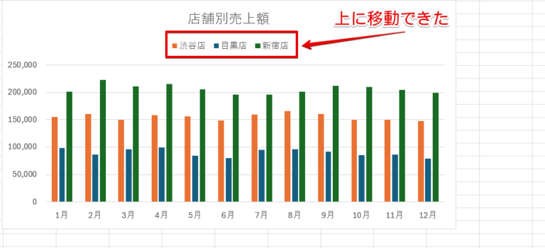 エクセルのグラフの凡例を編集しよう!位置・順番の変更方法などをわかりやすく解説
